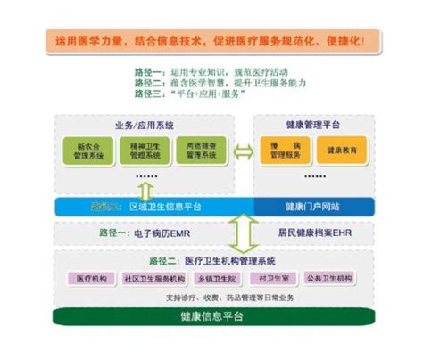 环球软件区域卫生信息平台 价格 1000000元 套