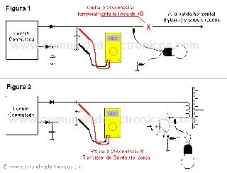 MANTENIMIENTO DE HARDWARE FUENTES LINEALES Y CONMUTADAS