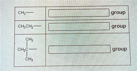 SOLVED CH3 CH3CH₂ CH3 CH₂C CH₂ group group group CH3 group group CH3 CHC CHS