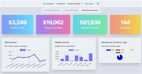 Wizards Dashboard Self Hosted Business Intelligence For Data Privacy