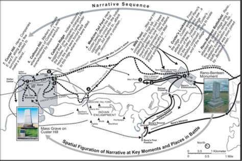 historical space as narrative medium on the configuration of spatial