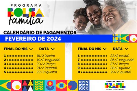 Bolsa Família de Fevereiro é antecipado em SP veja lista de cidades
