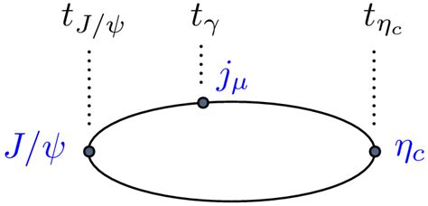Schematic Diagram For The Connected 3 Point Correlation Function For Download Scientific