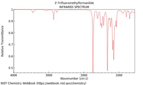 ααα Trifluoro M Formotoluidide