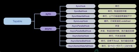 插件化架构设计2插件化从设计到实践该考量的问题汇总 知乎 插件化架构设计2插件化从设计到实践该考量的问题汇总 知乎