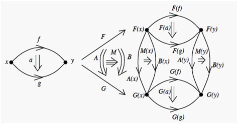 Commutative Diagram Latex
