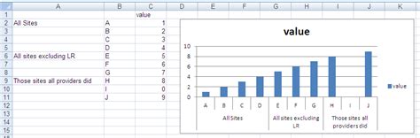 Microsoft Excel X Axis Labels With Super Categories Or Headers Super User