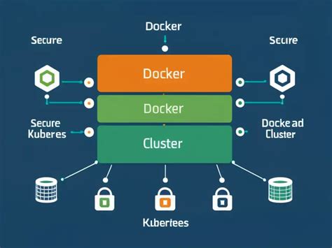 Contenedores Y Microservicios Docker Y Kubernetes Como Estandartes Del Código Abierto Guías