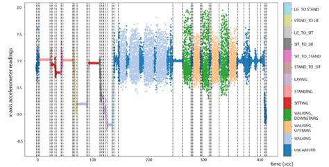 multivariate segmentation breakpoints k 50 displayed using vertical