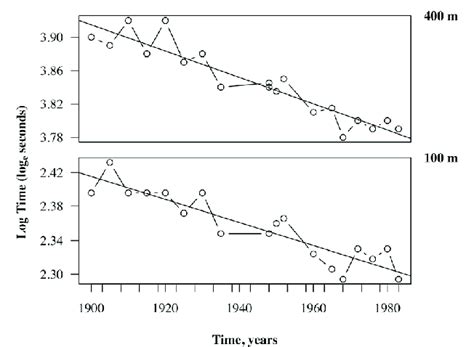 When Multi Panel Figures Are Presented Their Axes Must Be Identical