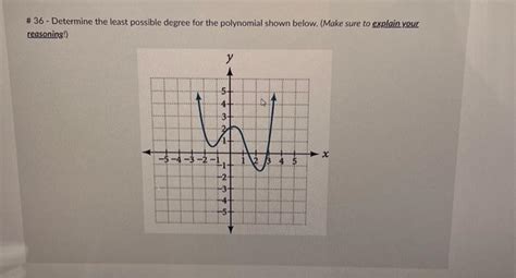 Solved Determine The Least Possible Degree For The Chegg
