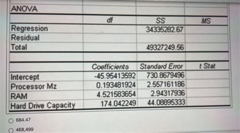 Solved The Following Regression Output Table D Is The