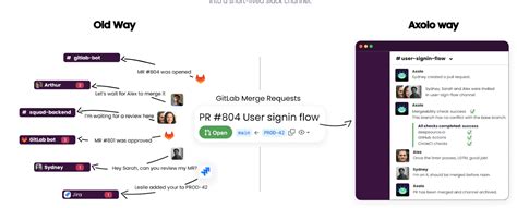 Maximize Efficiency A Guide To Gitlab And Slack Integration With Axolo