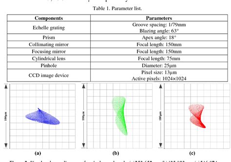 Figure 1 From Design And Implementation Of A Compact Echelle Spectrometer Semantic Scholar