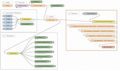 Appliance Completion Notification With Node Red