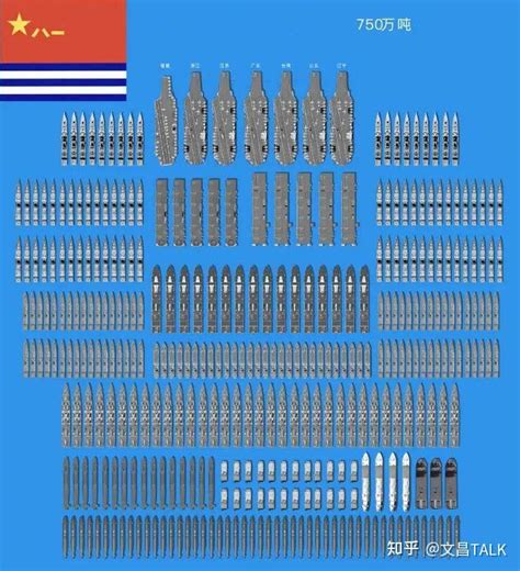 17个舰艇编队、7艘航母，15年后中国海军规模，不会低于这个数字 知乎
