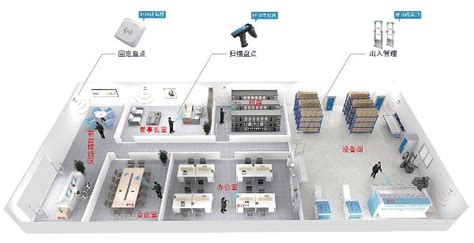 Rfid Fixed Asset Management Solution
