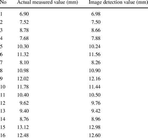 Results Of Welding Width Identification Download Scientific Diagram