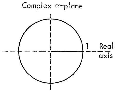 The Spectrum Of The Diffraction Operator D Z Download Scientific