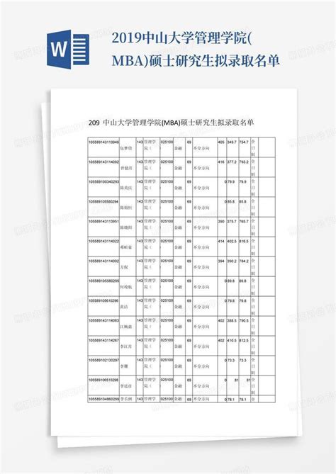 2019中山大学管理学院mba硕士研究生拟录取名单word模板下载编号qddgmbmr熊猫办公
