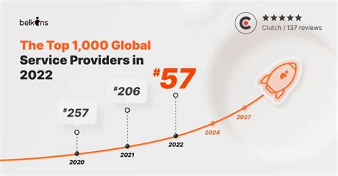 Rostyslav Yurchenko Posted On Linkedin