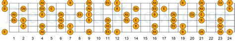 Db Eb E Ab B Fretboard Knowledge