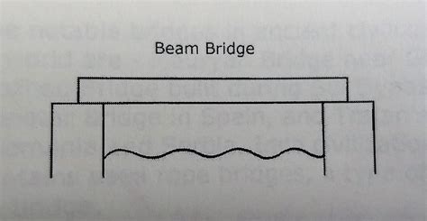 Kto6science Beam Bridge In Action