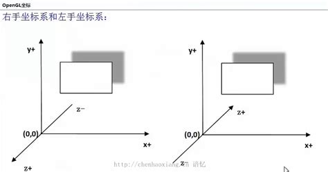 【cocos2d X】开发基础 Cocos2d X坐标系cocos 2dx 3d坐标系 Csdn博客