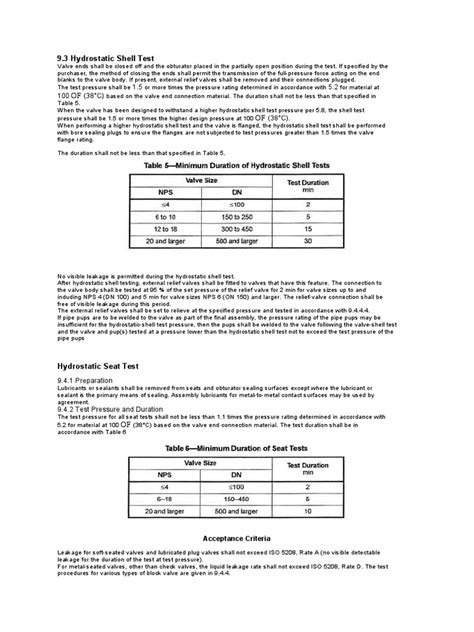 comprehensive hydrostatic testing procedures for valves shell tests