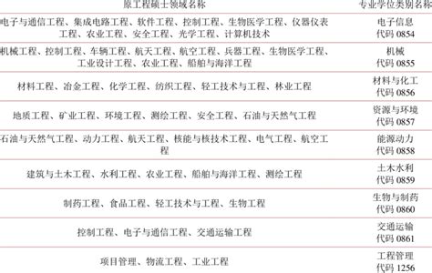 Master Of Engineering Professional Degree Authorization Correspondence Download Scientific