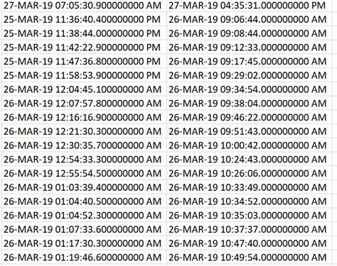 Solved Datediff Function Is Giving Always Negative Values Microsoft