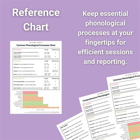 Phonological Processes Bundle Screener Progress Monitoring