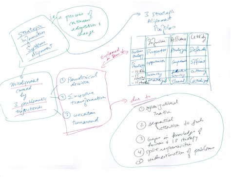 joseph kk ho e resources business it alignment models resources