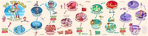 Fandom On Twitter Revisit The Most Iconic Moments In Buzzlightyear