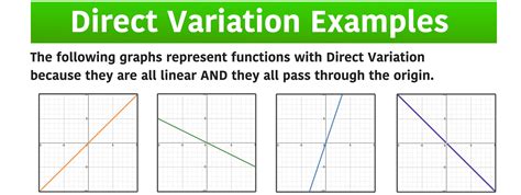 which graph represents a function 5 examples — mashup math