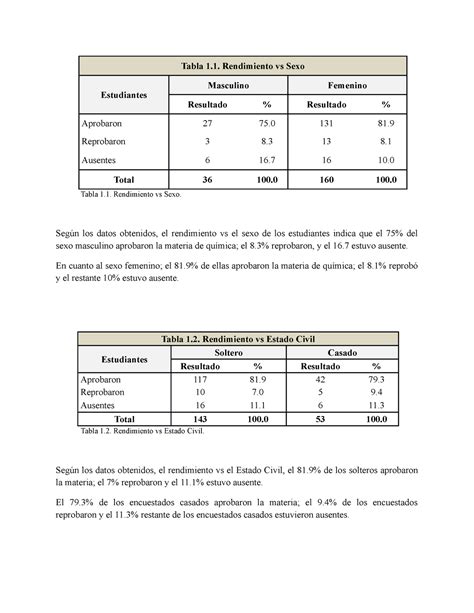 Tablas Resumen De La Tabla Que Se Hace Saber De Que Es Mejor Libro