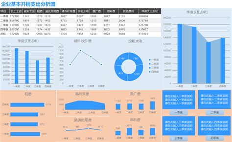 熬了8个小时做了40套Excel财务分析图表简洁好看可直接套用建议收藏 知乎