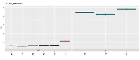 Wrong TPM Values In Transcript View Sleuth Live Issue Pachterlab Sleuth GitHub
