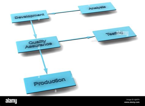 Marketing Flowchart Hi Res Stock Photography And Images Alamy