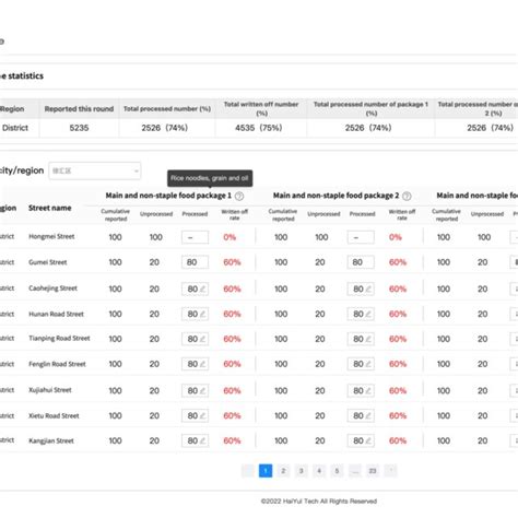 Llustration Of The Materials Allocation Interface Used By The