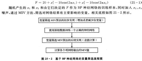 基于miv的神经网络变量筛选