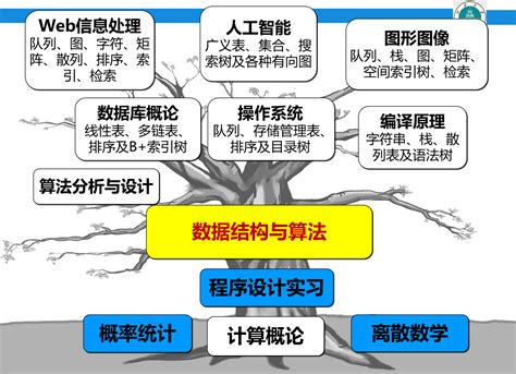 学院动态 计算机与信息技术学院（大数据学院）