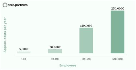 Lisa Hausmann Posted On Linkedin