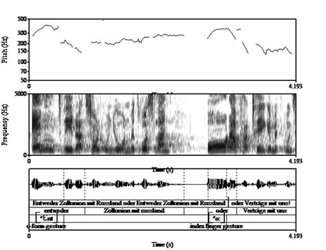 Antithesis Example From Ggysis Speech Download Scientific Diagram