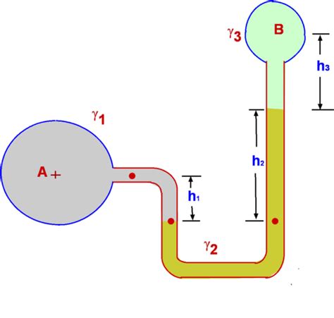 Differential U Tube Manometer