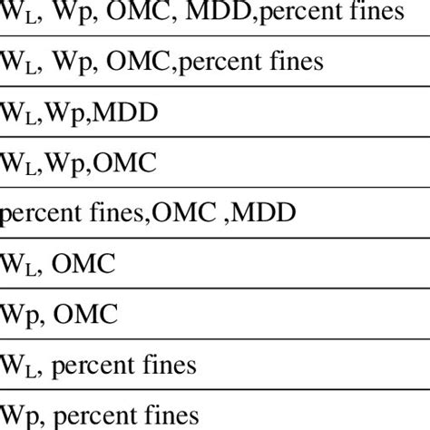 INPUT AND OUTPUT FOR THE DIFFERENT MODELS Model Input Output Download Table