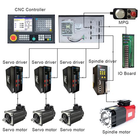 3 Axis Cnc System Kit Szgh Cnc990tdb 3 Lathe Controller Support C Axis Positioning Rigid