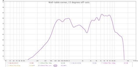 Iphone 7 Plus Audio Measurements Album On Imgur