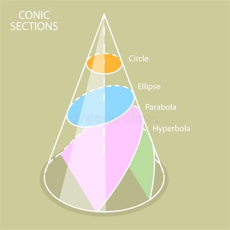 3d Isometric Flat Vector Illustration Of Conic Sections Stock Vector