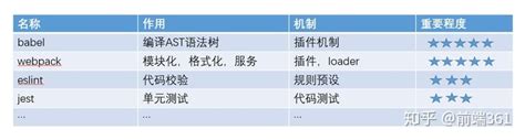 Node在大前端中的应用 知乎